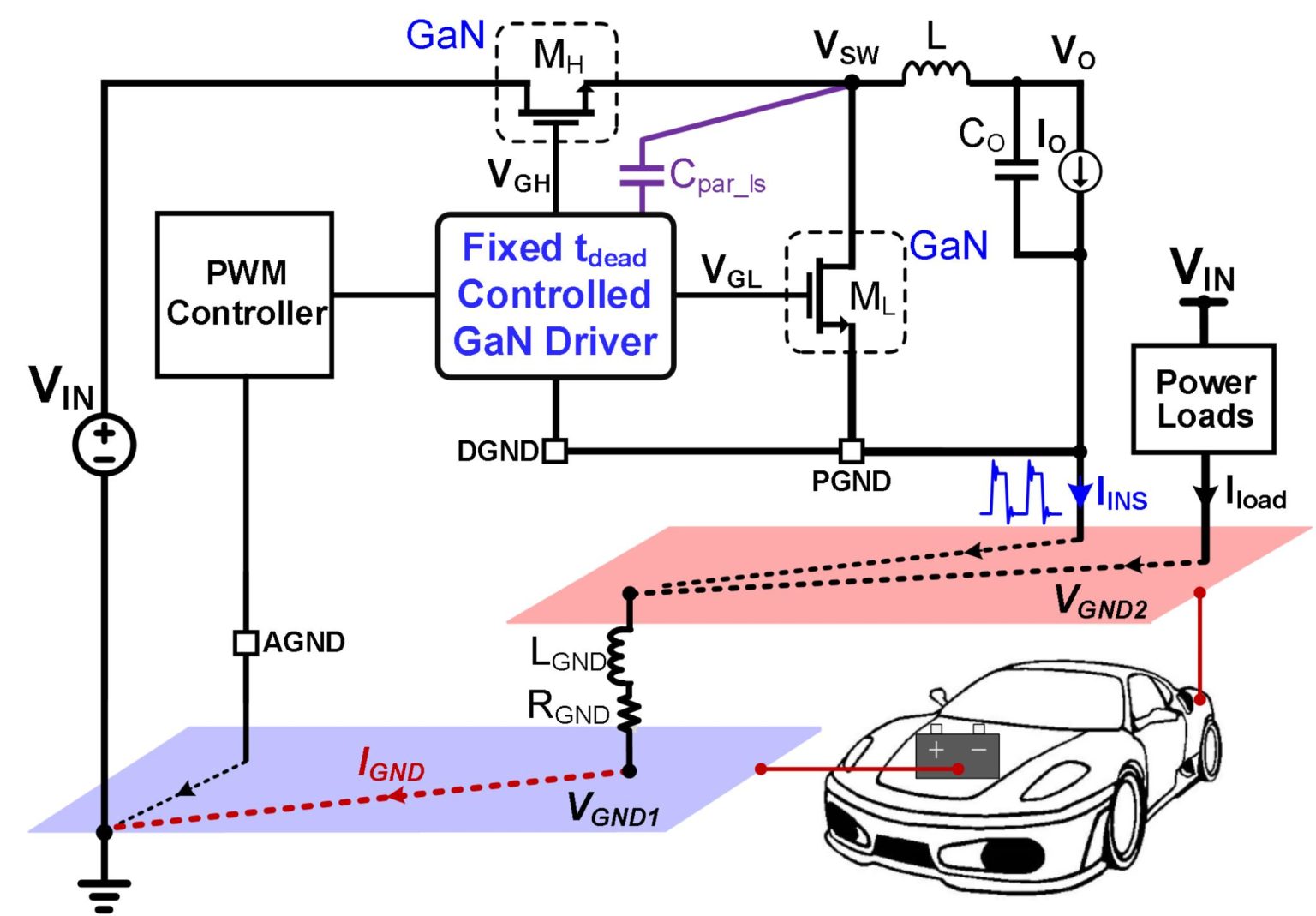 Figure 4 High frequency switching challenges in GaN based DC-DC converter.